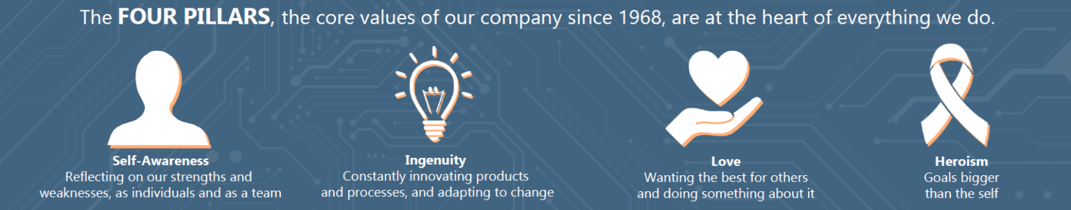 Fenton-based Interactive Training Systems Finalist for MFG Excellence ...